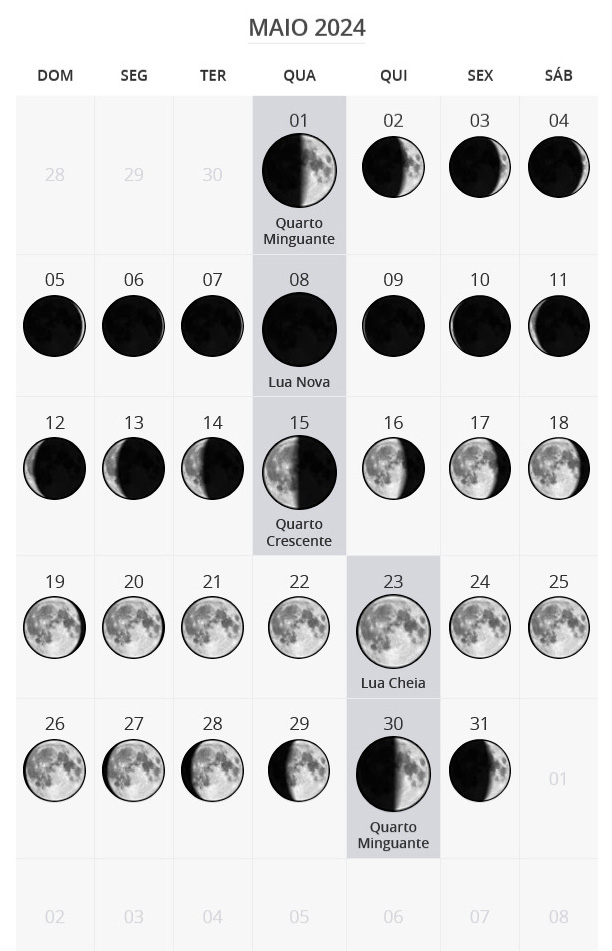 Calendário Lunar 2025 - Fases da lua no Brasil - Rota das Emoções