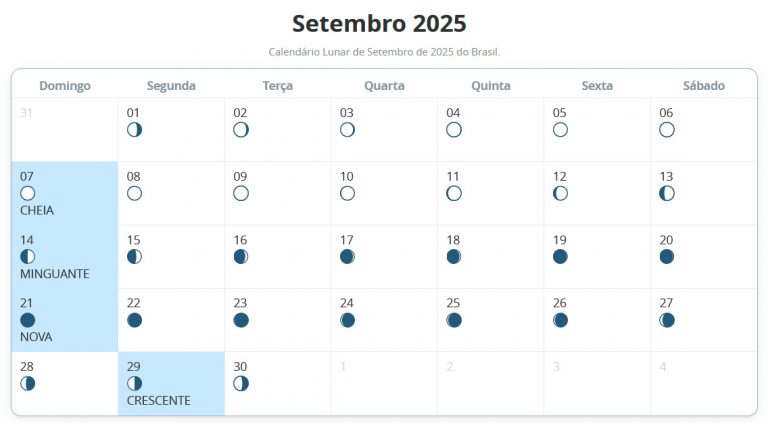 Calendário Lunar 2025 - Fases da lua no Brasil - Rota das Emoções Brasil